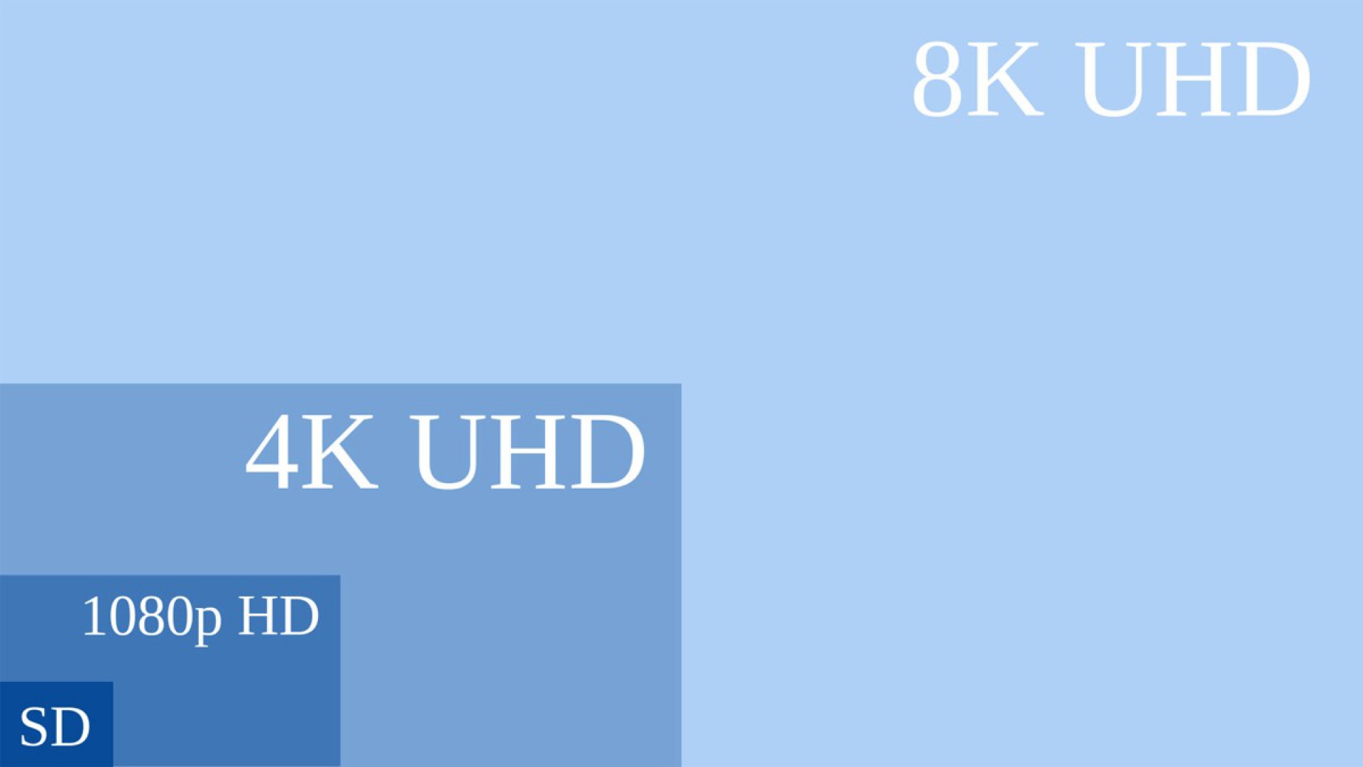 Wat is 4K Ultra HD en wat is het verschil met Full HD? | FWD