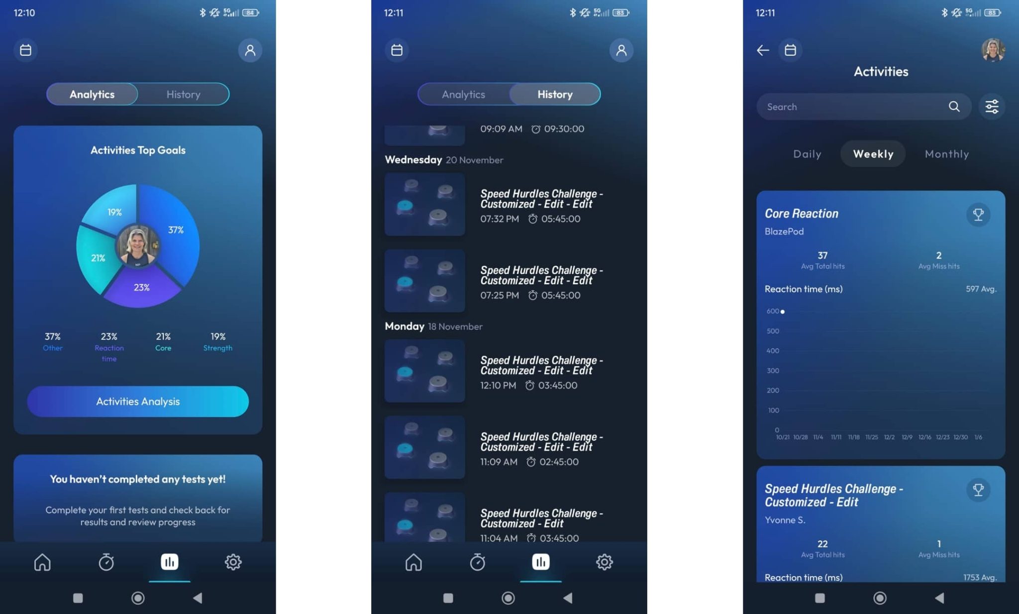 Review: BlazePod - slim trainen van reactiesnelheid en behendigheid | FWD
