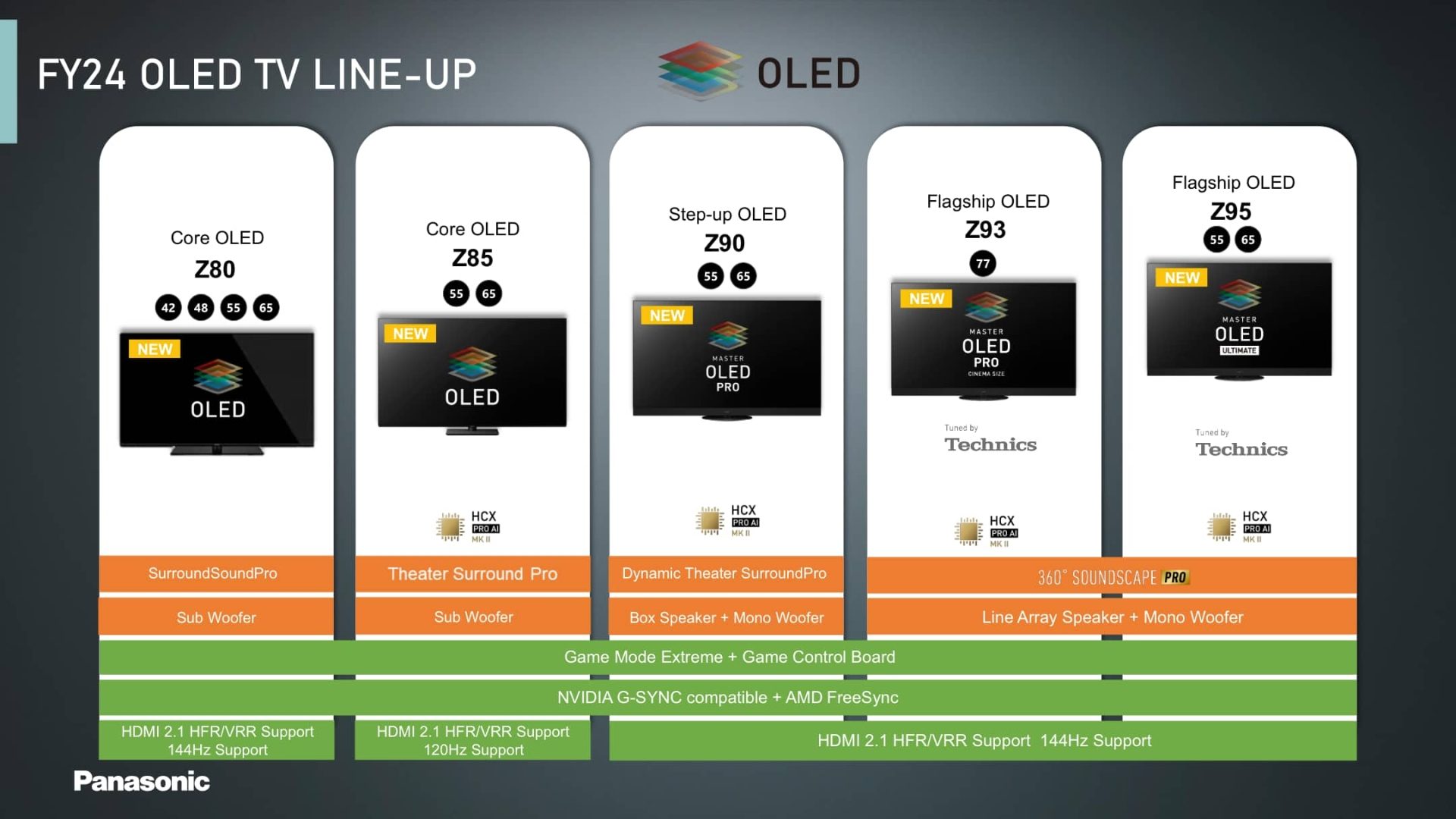 Panasonic 2024 tv line-up, met Z95A, Z93A en Z90A oled tv's | FWD