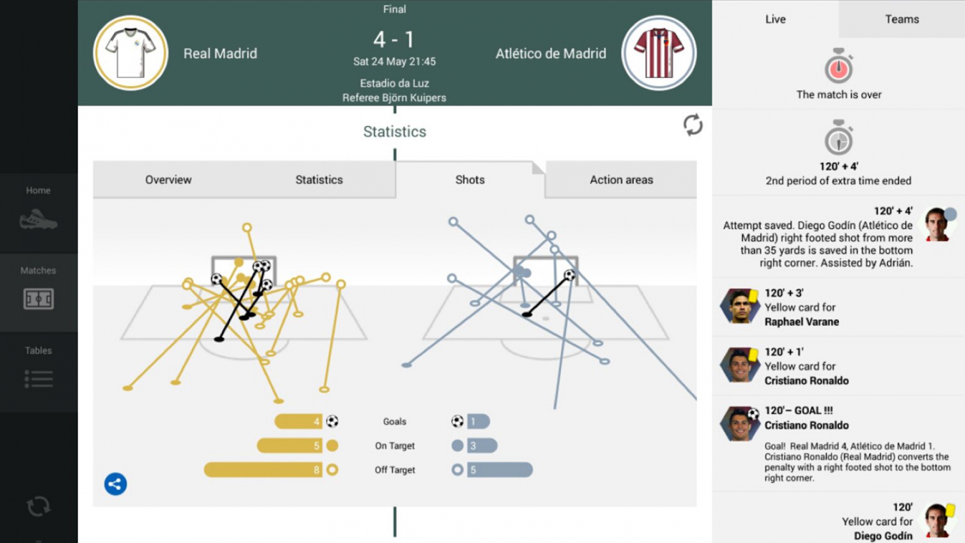 Kick: Samsung tablet-app voor de echte voetbalfans | FWD