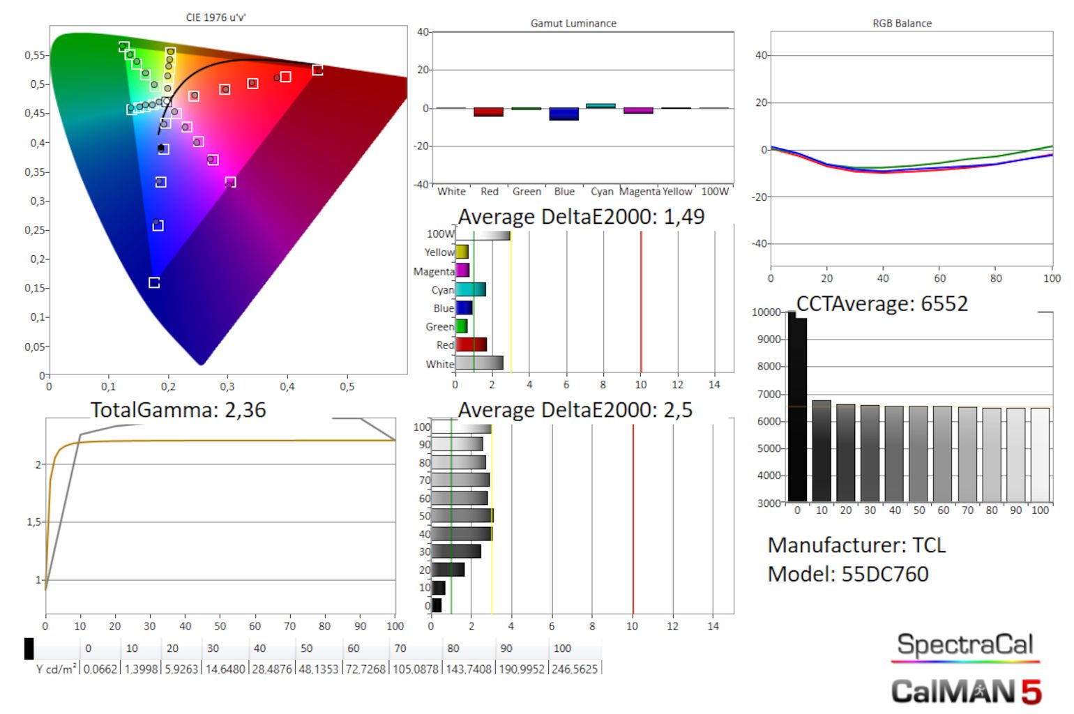 Review: TCL 55DC760 (DC760-serie) - Ultra HD led tv met scherpe prijs | FWD