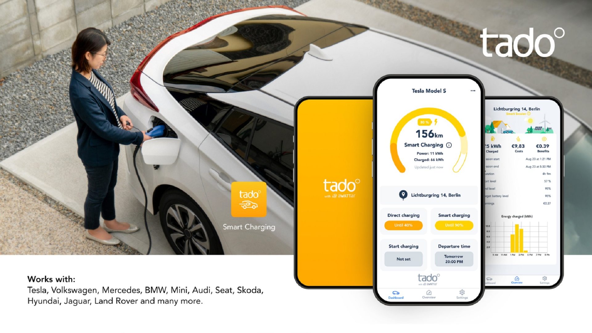Tado Smart Charging: slimme laadoplossing voor elektrische auto's | FWD