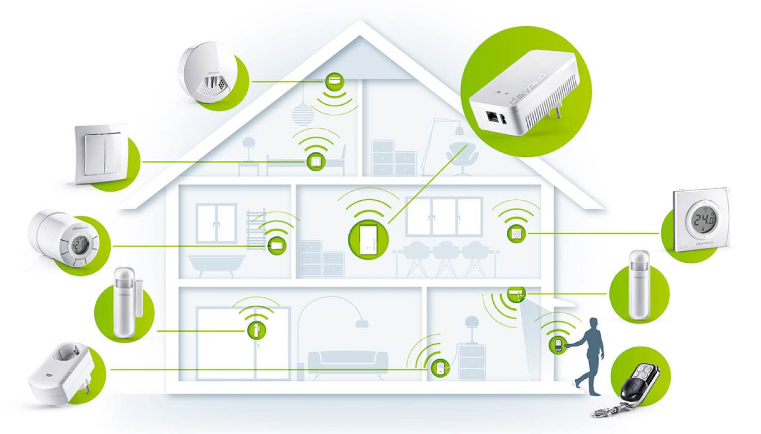 Devolo breidt Home Control smart home-systeem uit | FWD