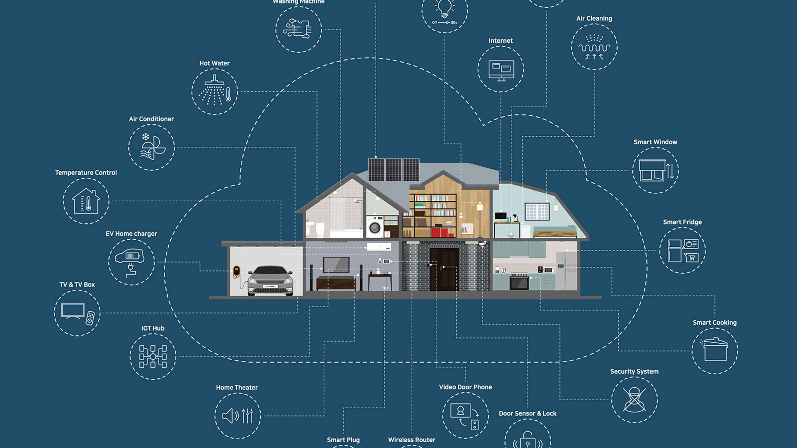 Smarthome: Terugblik op 2023 en vooruitblik op 2024 | FWD