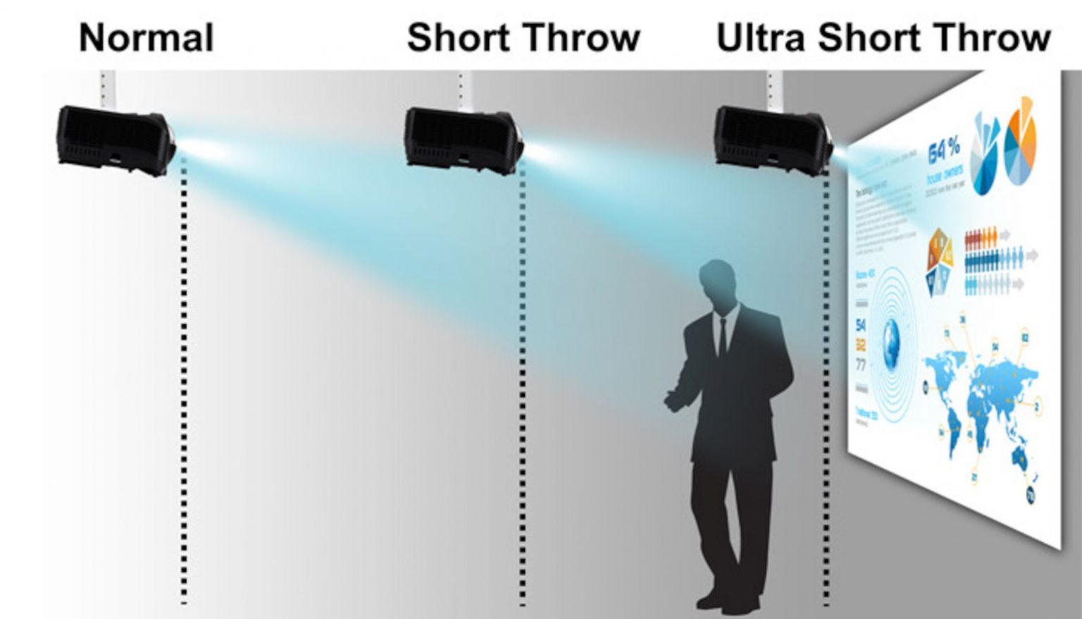 Ultra Short Throw projectie: wat is het en hoe werkt het? | FWD