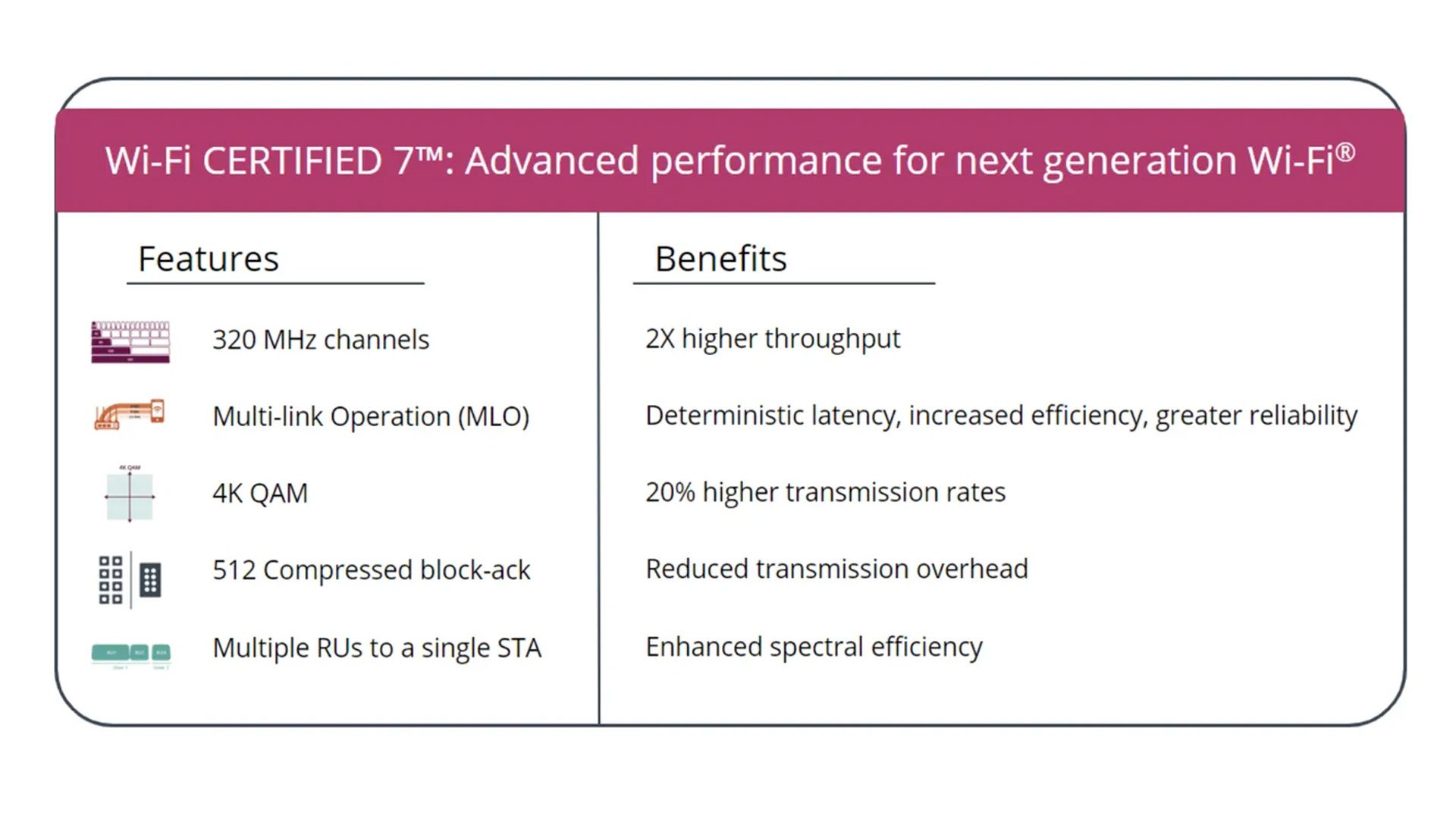 Wifi 7 officieel: dit mag je van de grote upgrade verwachten | FWD